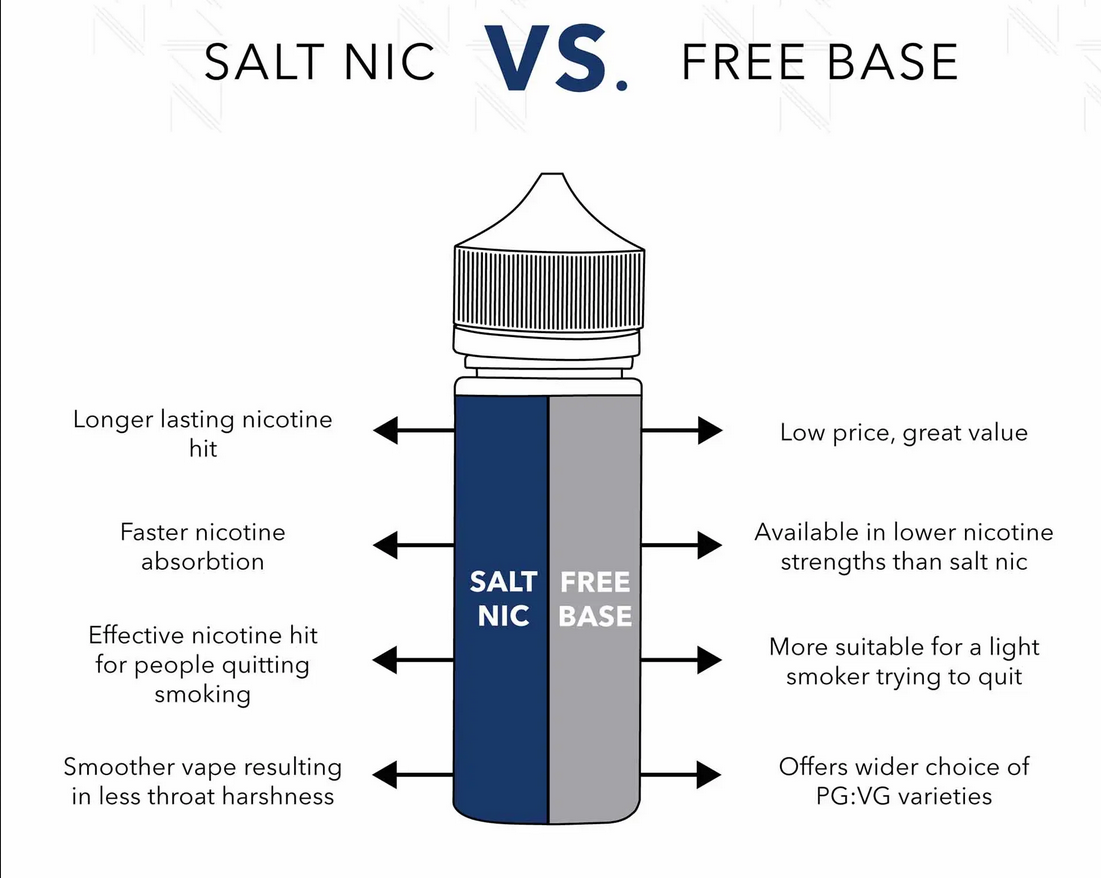 Apa Perbedaan Liquid Freebase, Saltnic (Salt Nicotine), dan Pods ...
